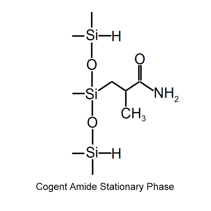Amide Columns - Microsolv Technology Corporation